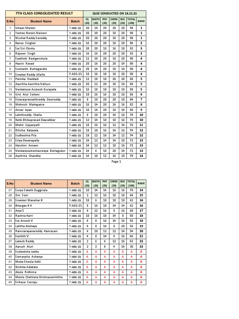 7TH Class Result Valuation-14.11.21 | PDF