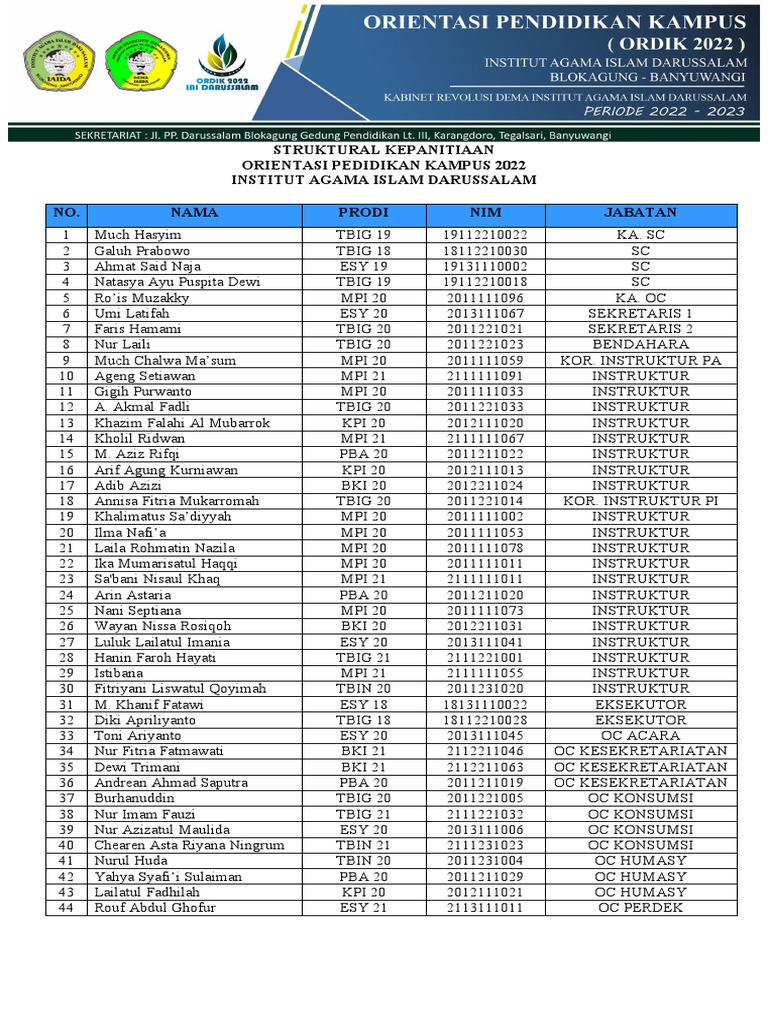 Struktural Kepanitiaan | PDF