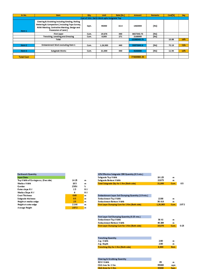 SCH-H Bifurcation With Rate Analysis As Per SOR | PDF | Precast ...
