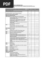 Module 1 - List of Full PFRS | PDF | Financial Statement | Accounting