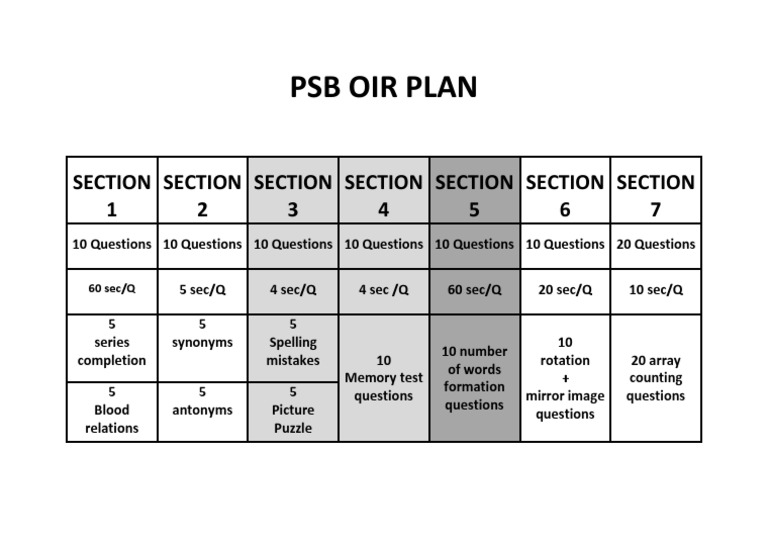 PSB Oir Plan | PDF