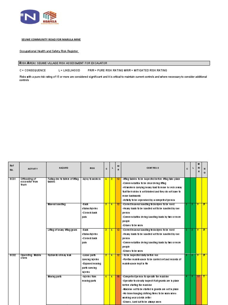 Excavator Risk Assessment for Marula Mine | PDF | Risk | Working Conditions