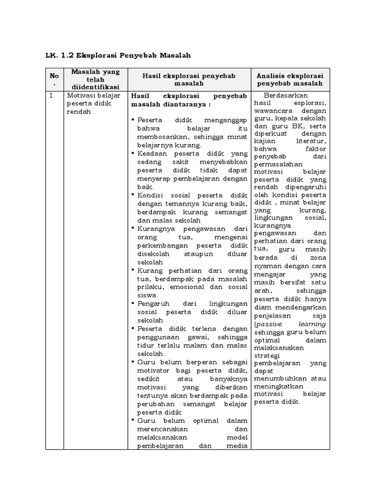 LK. 1.2 Eksplorasi Penyebab Masalah-Yuyun-Yunengsih | PDF