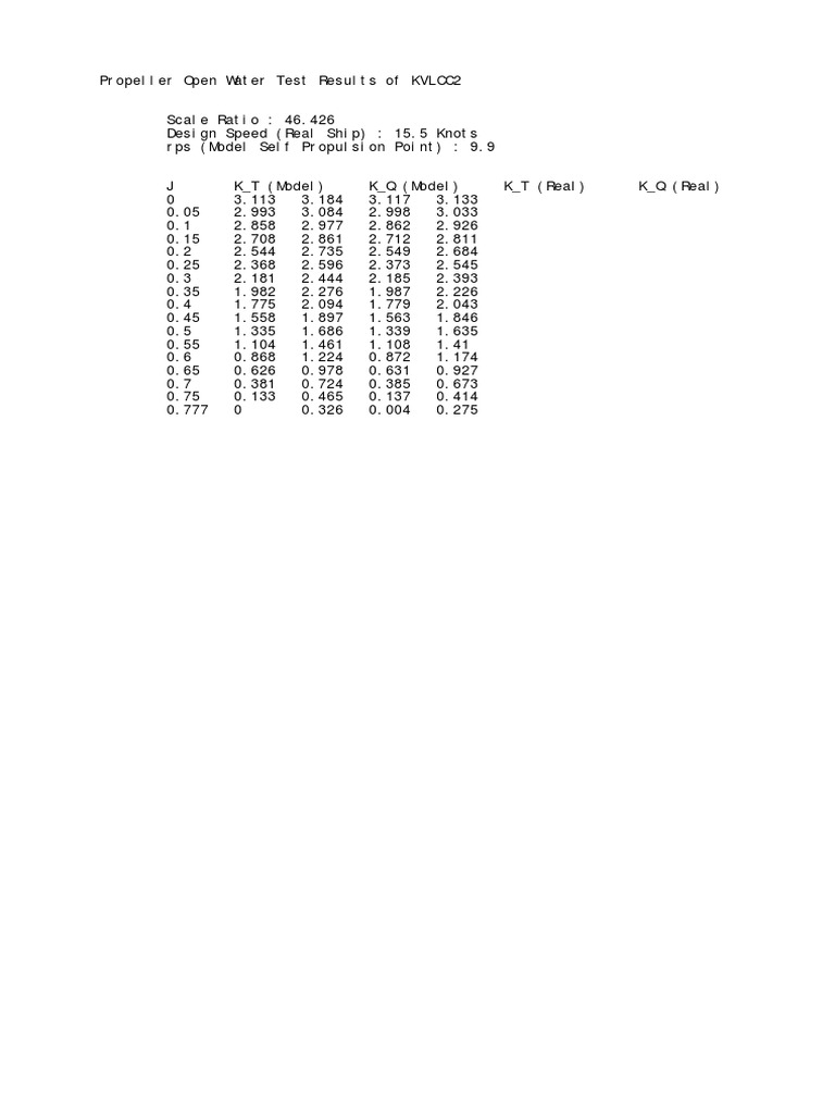 KVLCC2 Propeller Test Results Summary | PDF | Technology & Engineering