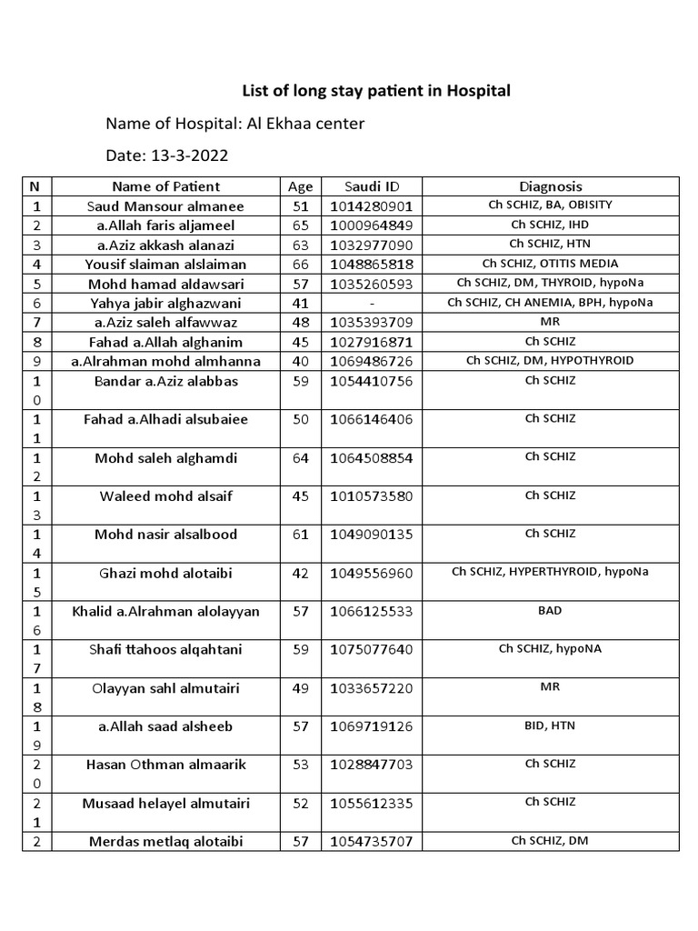 List of Long Stay Patient in Hospital | PDF | Glands | Diseases And ...