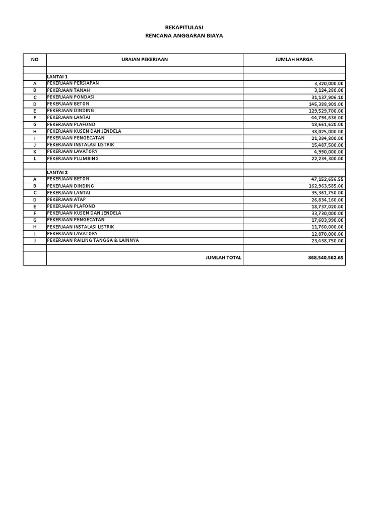 RAB Pembangunan BPR Syariah HIK Parahyangan | PDF