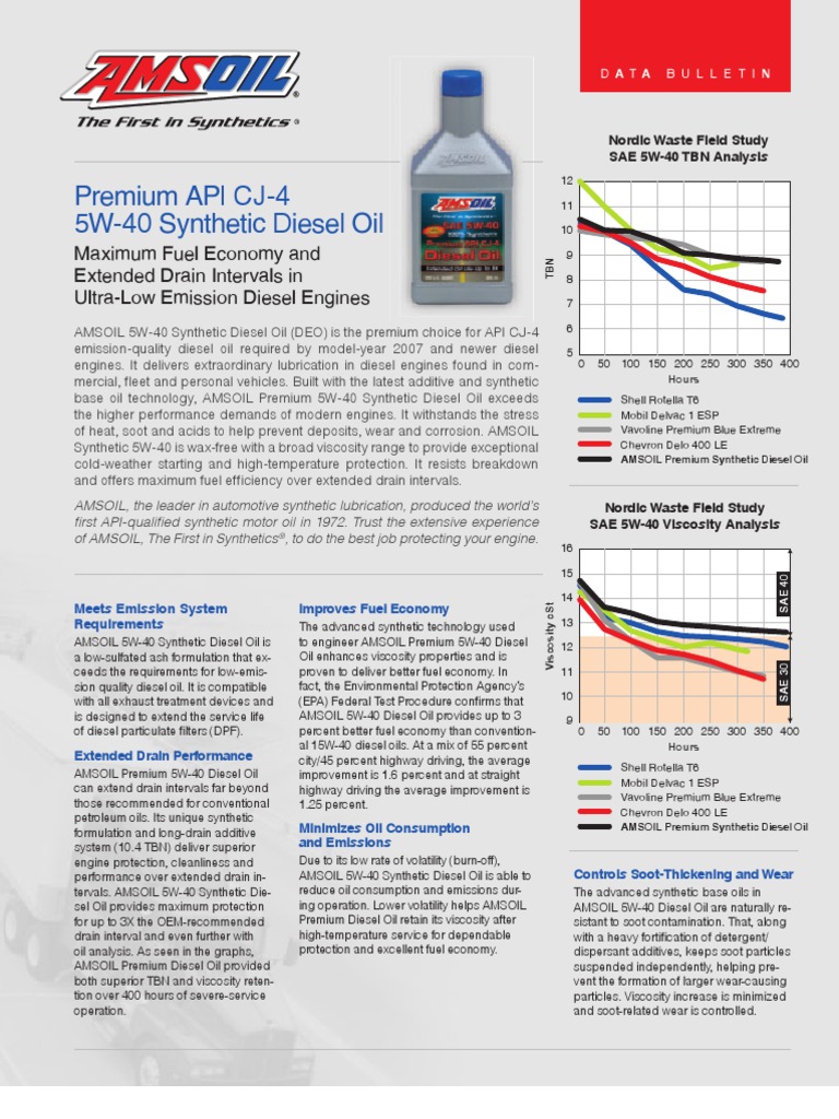 Premium API CJ-4 5W-40 Synthetic Diesel Oil