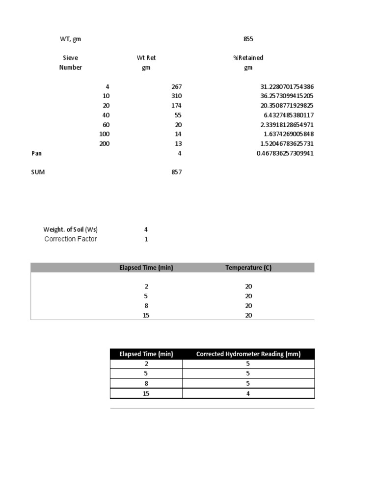 Sieve Analysis Graph | PDF