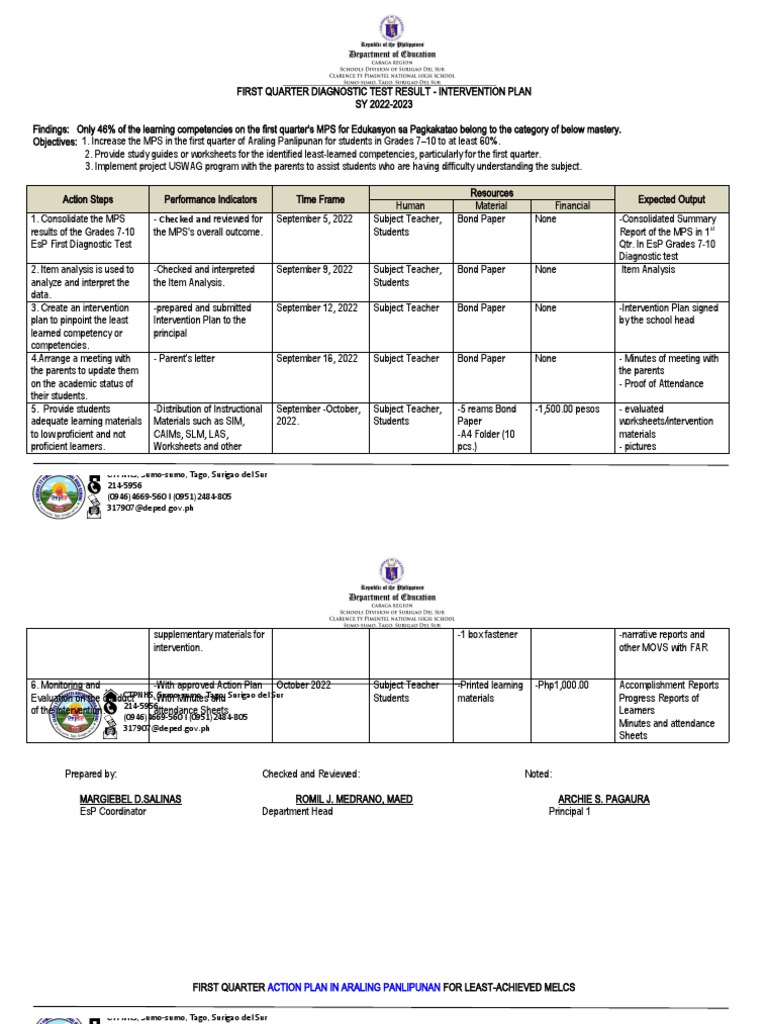 Action Plan in ESP | PDF | Teachers | Learning