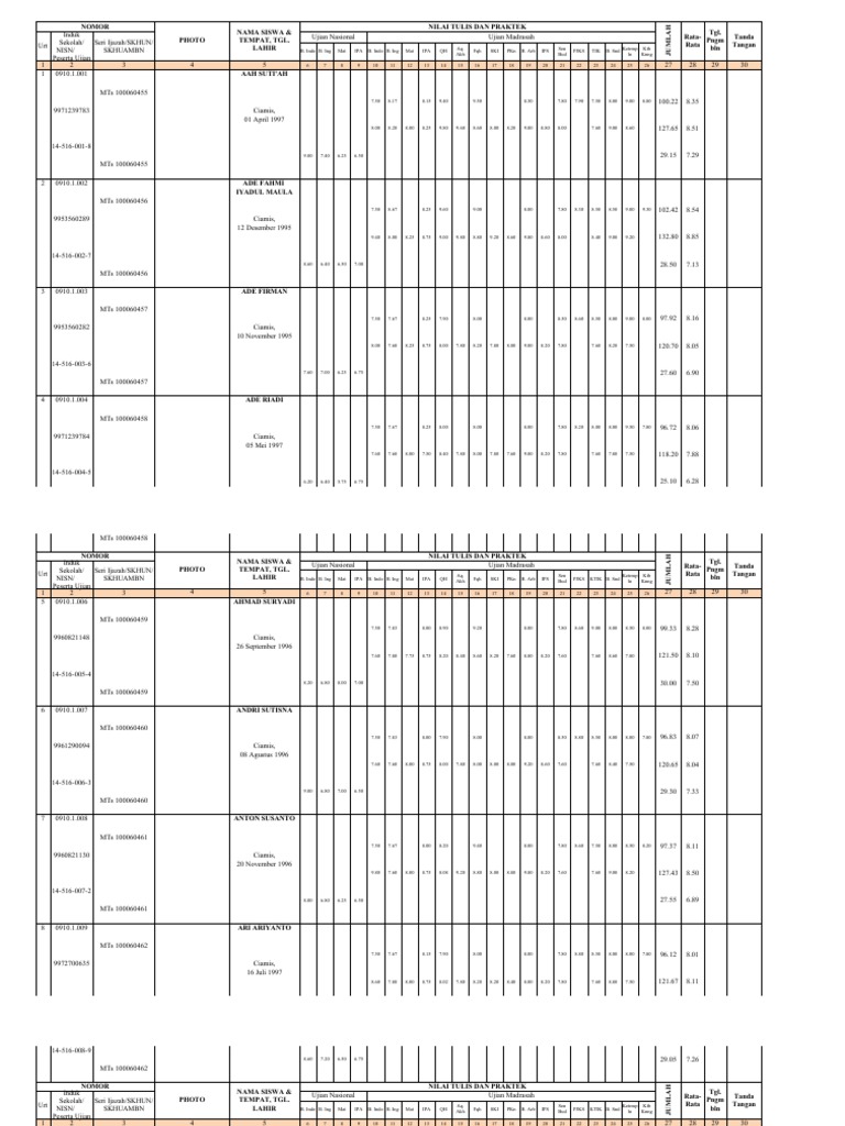 Student Exam Results Summary | PDF | Islamic Jurisprudence | Sharia