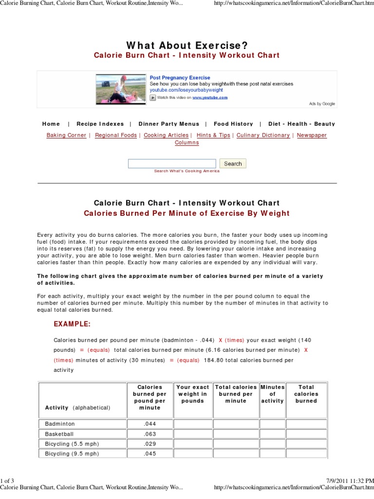 Calorie Burn Chart by Activity | PDF | Dieting | Body Shape