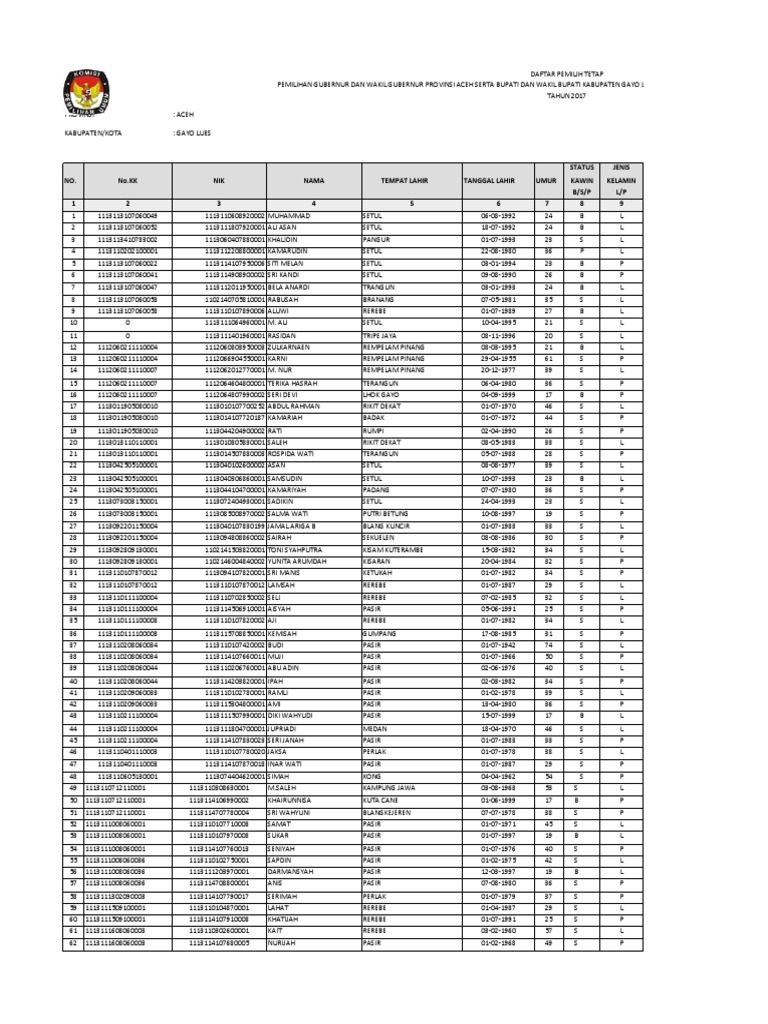 no-no-kk-nik-nama-tempat-lahir-tanggal-lahir-umur-status-jenis-kawin