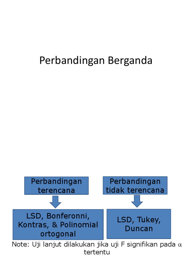 Responsi 7 Uji Perbandingan Berganda (Tidak Terencana) | PDF