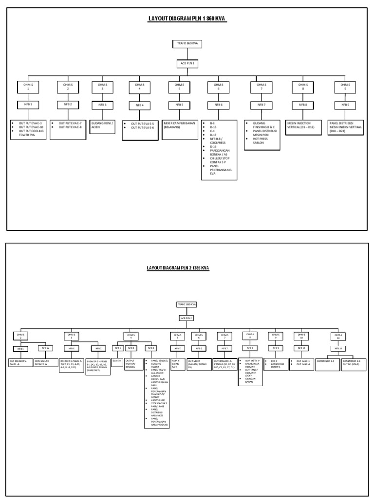 Layout PLN 1 | PDF