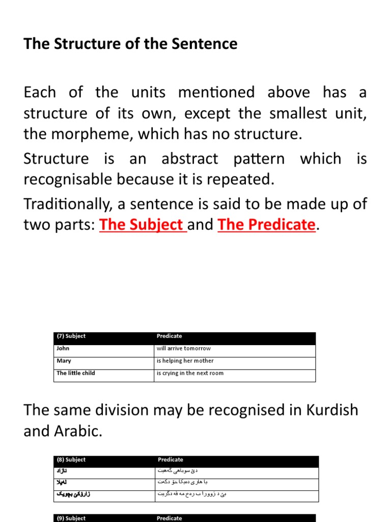 The Structure of The Sentence | PDF | Verb | Subject (Grammar)