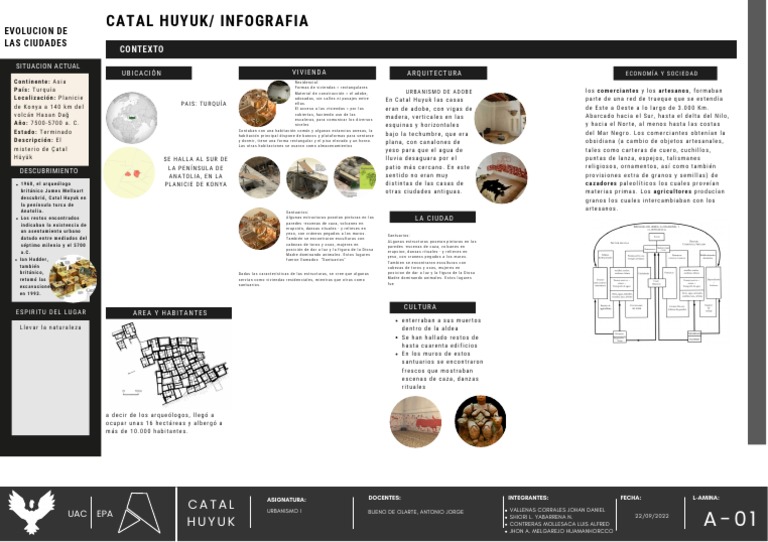 Catal Huyuk - Grupo 8 | PDF