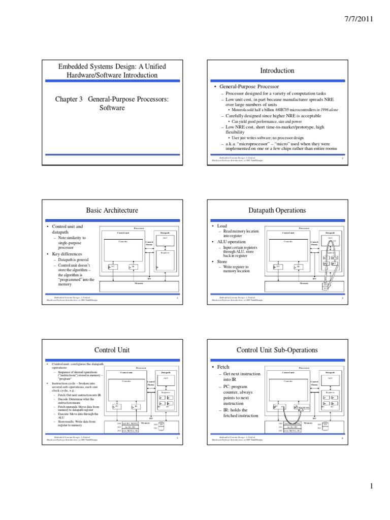 Embedded Systems Design: A Unified Hardware/Software Introduction | PDF | Instruction Set ...