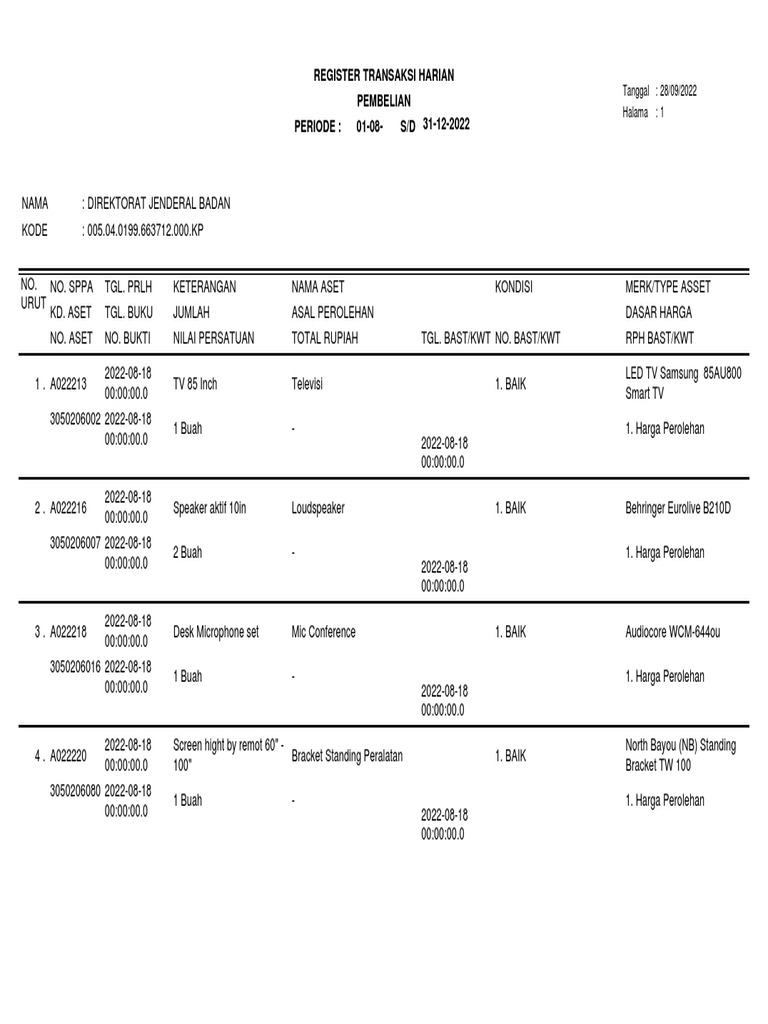 Ast Laporan RTHPembelian | PDF | Information And Communications Technology | Electrical Engineering