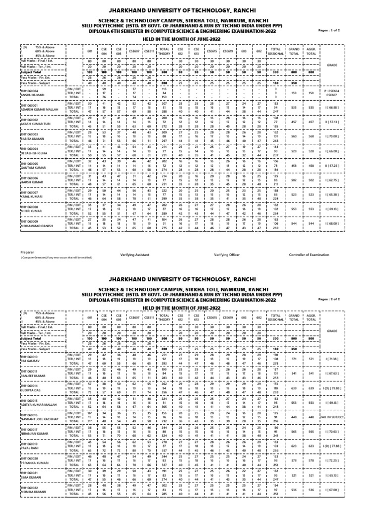Jharkhand University of Technology, Ranchi | PDF | Educational Institutions