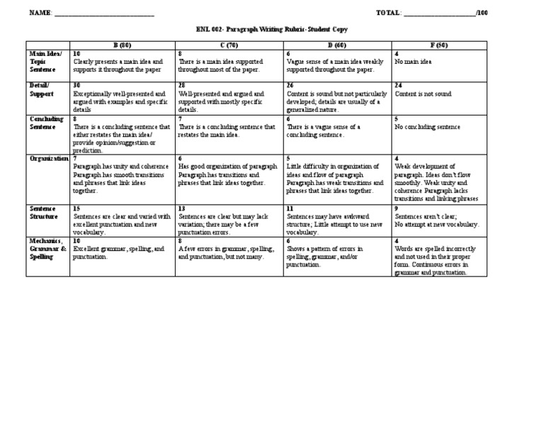 Exemplification Paragraph Rubric | PDF | Paragraph | Phrase