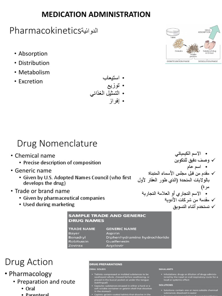 Lecture 3-Medication Administration | PDF