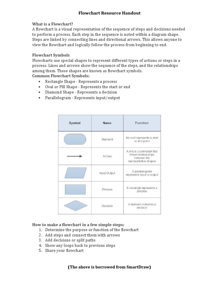 Flowchart Resource Handout | PDF