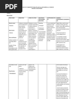 PNSS Drug Study | PDF | Intravenous Therapy | Saline (Medicine)