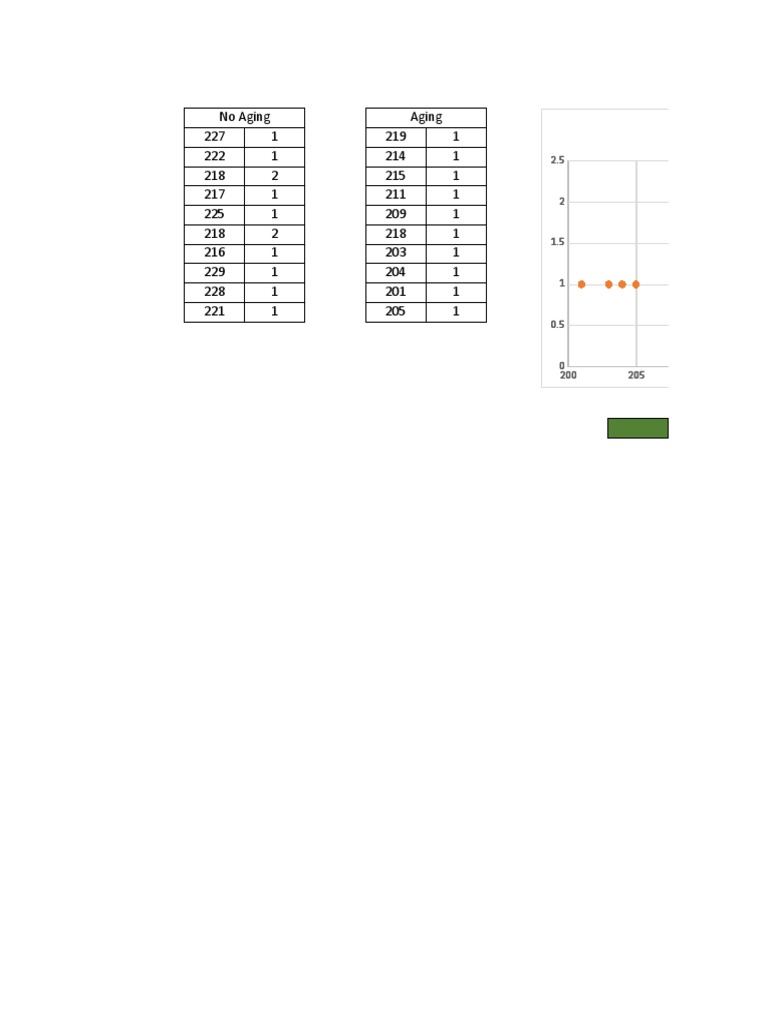 Contoh Diagram Dot Plot Dan Stem Leaf | PDF