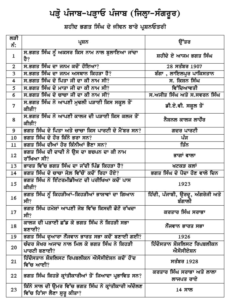Biography of Shaheed Bhagat Singh: An Interview with Questions and Answers about the Life of the ...
