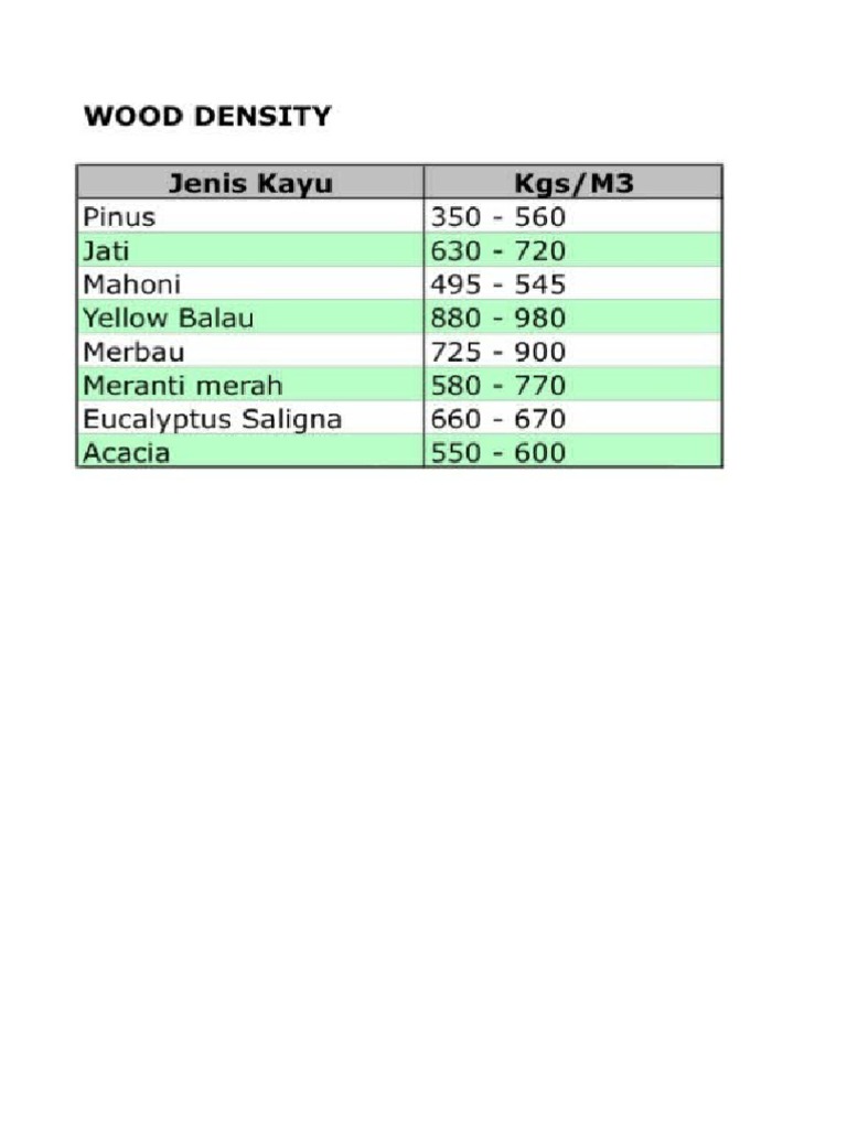 Perhitungan Kayu Catur | PDF