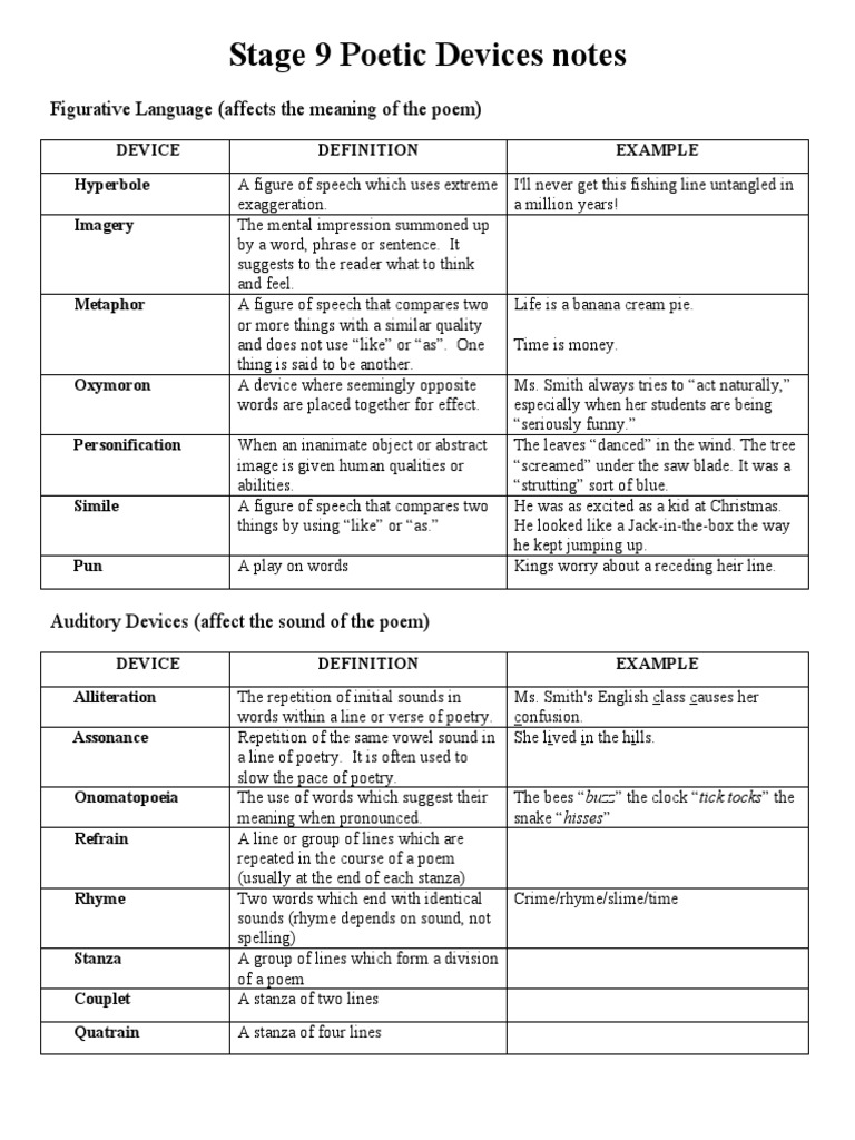 Grade 9 Poetic Devices 2013-14 | PDF | Poetry | Phonaesthetics