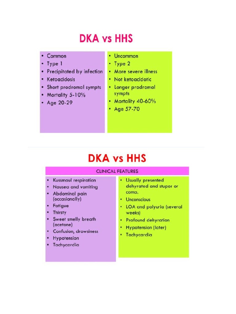 Diabetic Ketoacidosis (DKA) VS. Hyperosmolar Hyperglycemic Syndrome ...