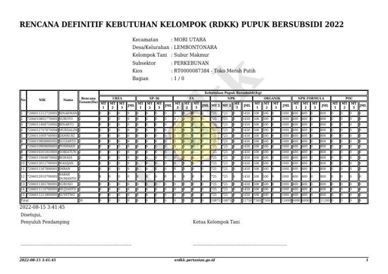 Subur Makmur | PDF | Indonesia