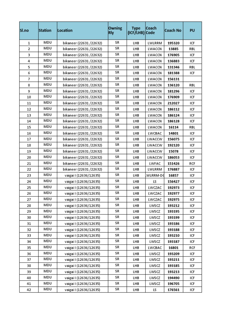 LHB Coach Master | PDF | History
