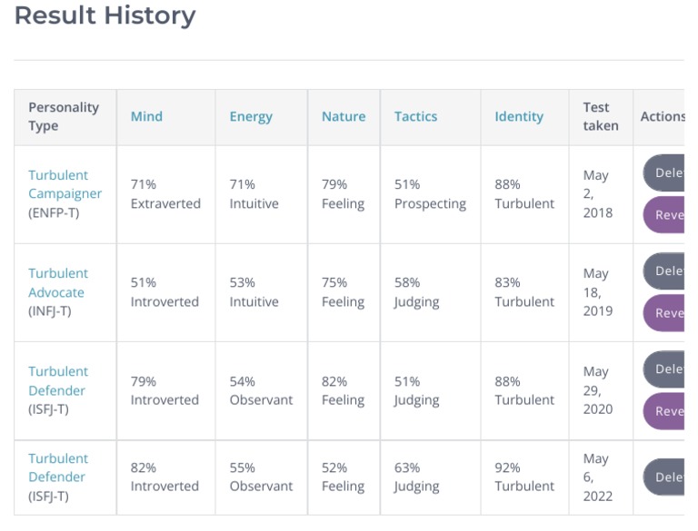Data Encoding Patterns | PDF | Computers
