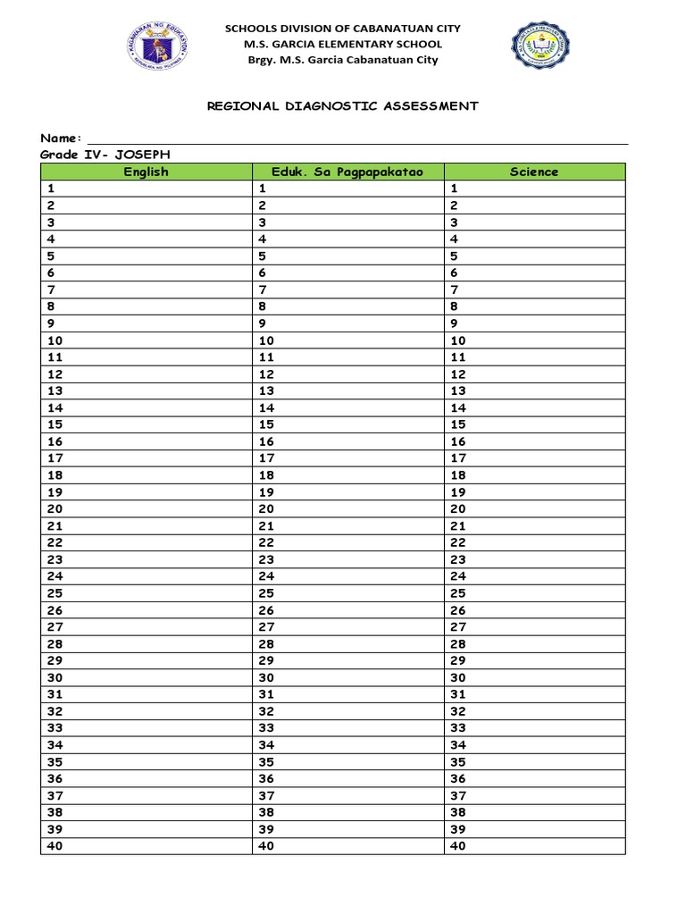 RDA Answer Sheet and Template IV JOSEP | PDF | Learning | Behavior ...