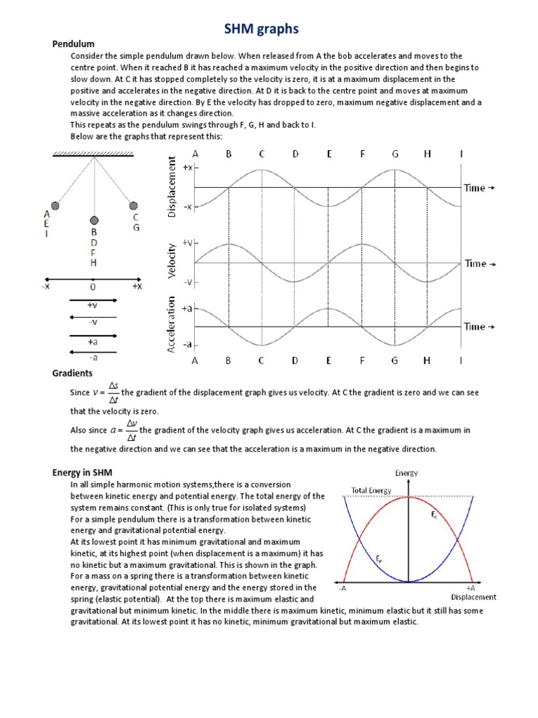 4.1 SHM Graphs Notes | PDF | Science & Mathematics