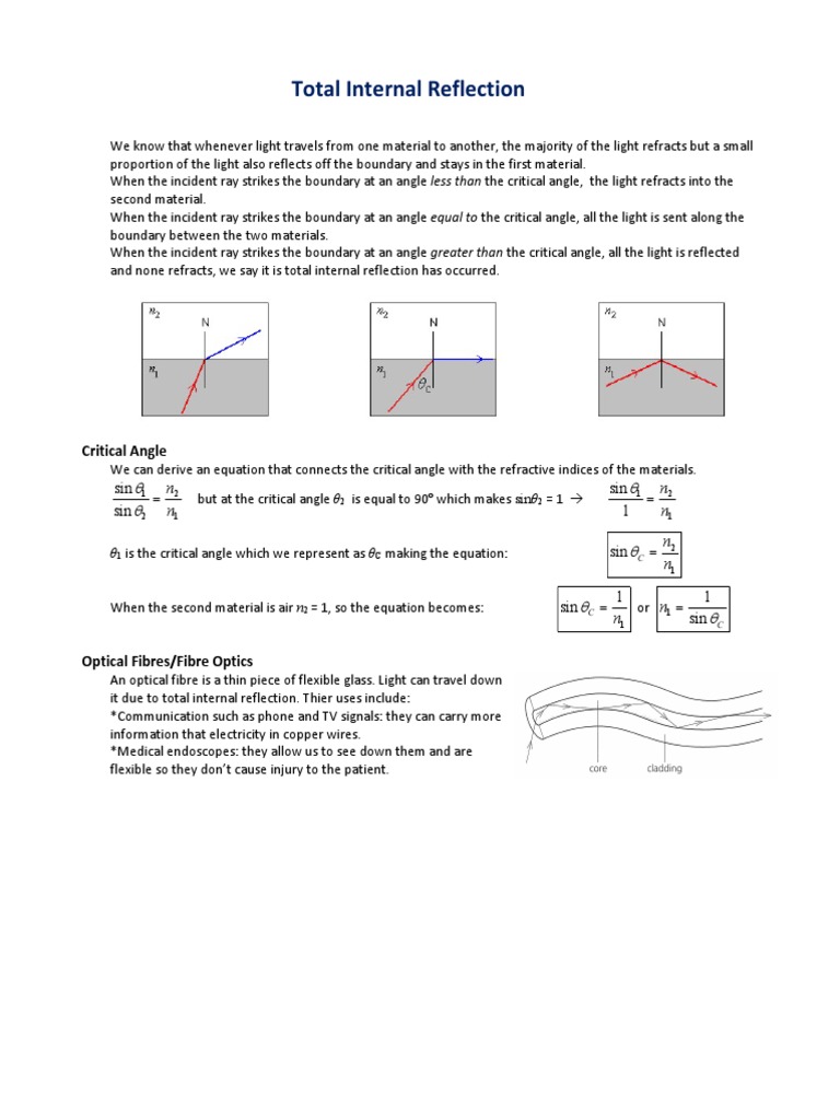 4.4 Total Internal Reflection Notes | PDF