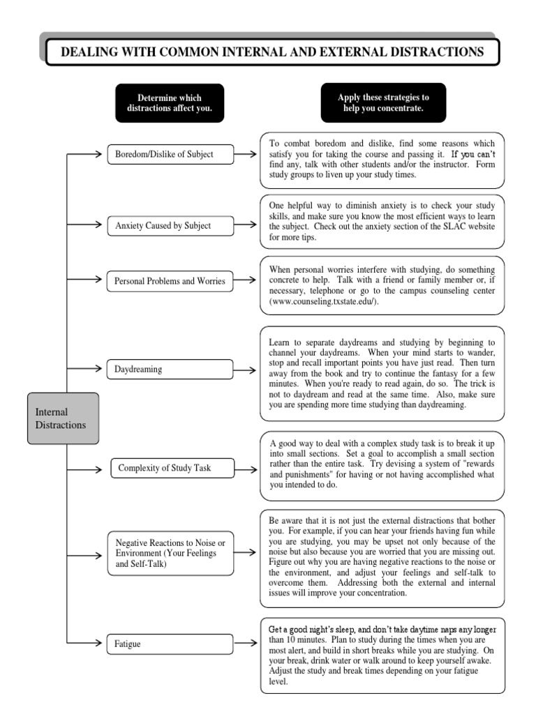 Dealing With Common Internal and External Distractions | PDF | Noise | Psychological Concepts