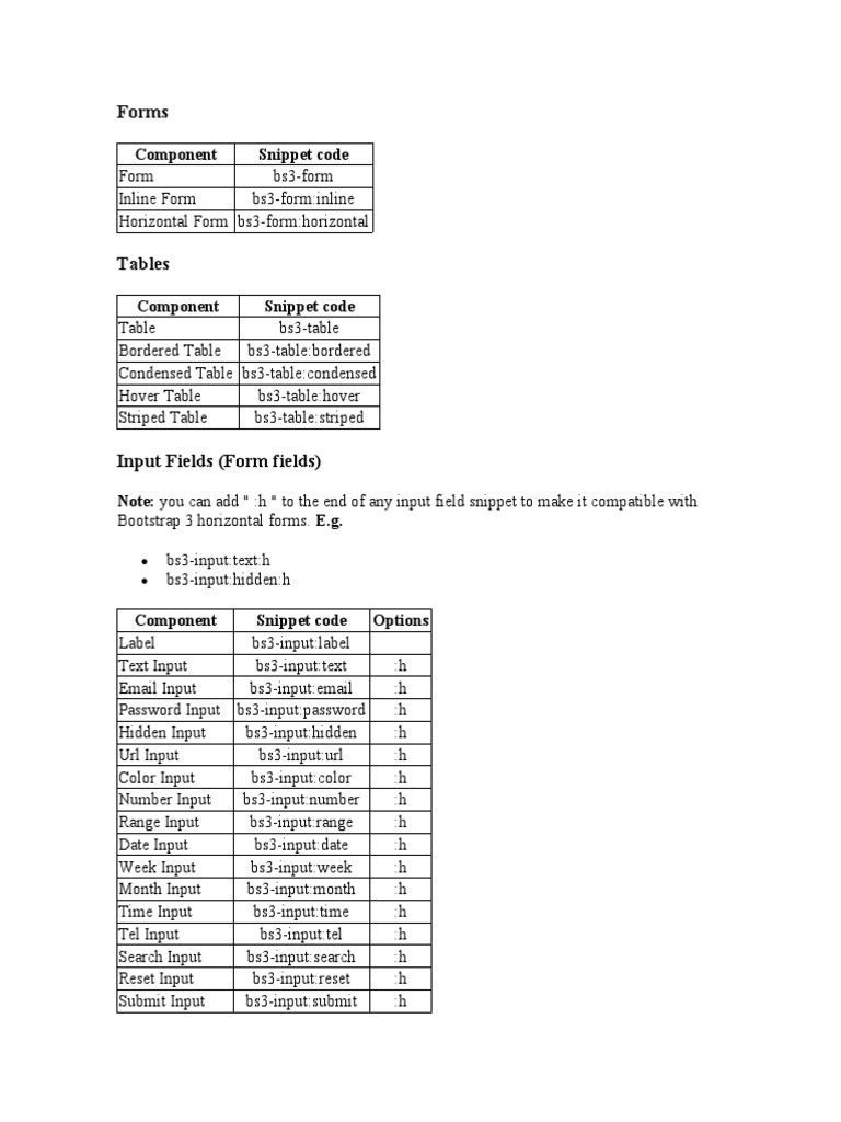 Bootstrap 3 Atajos Sublime Text 3 | PDF | Software Development | Computing