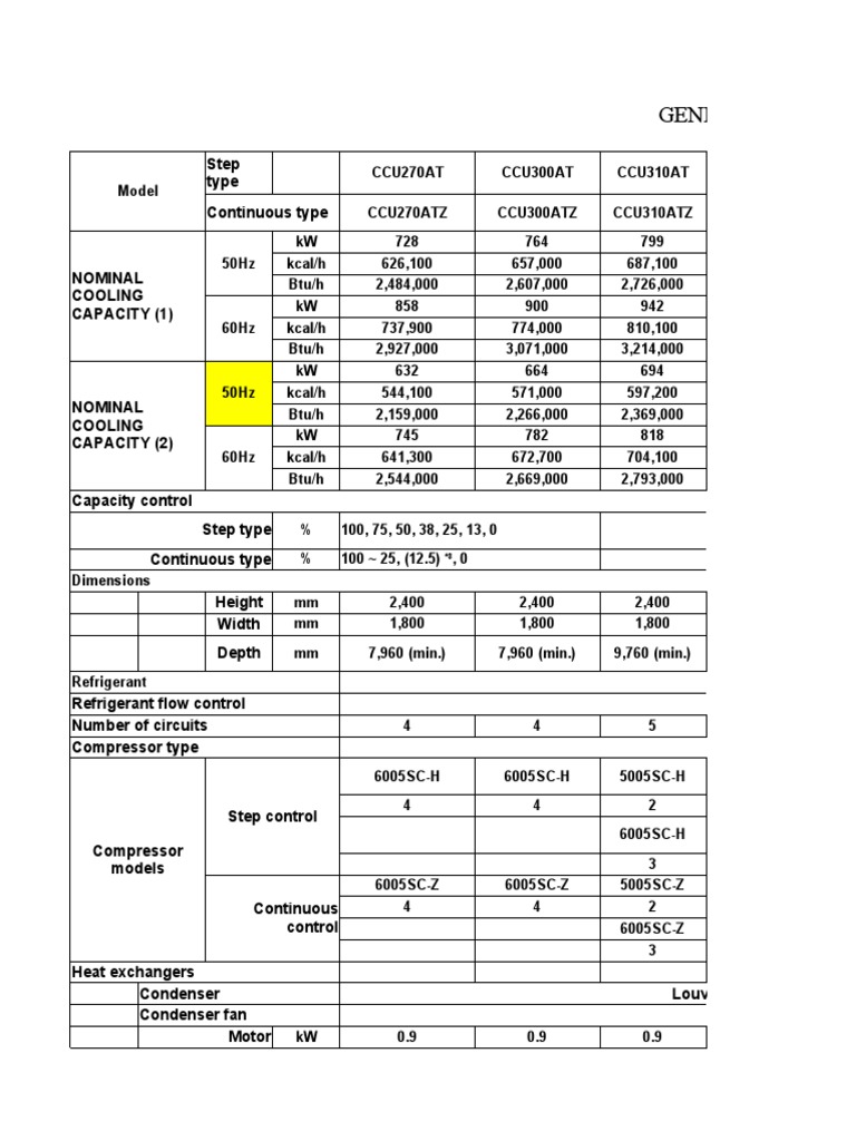 400 kW Air Cooled Chiller Specs | PDF | Mechanical Engineering | Automation