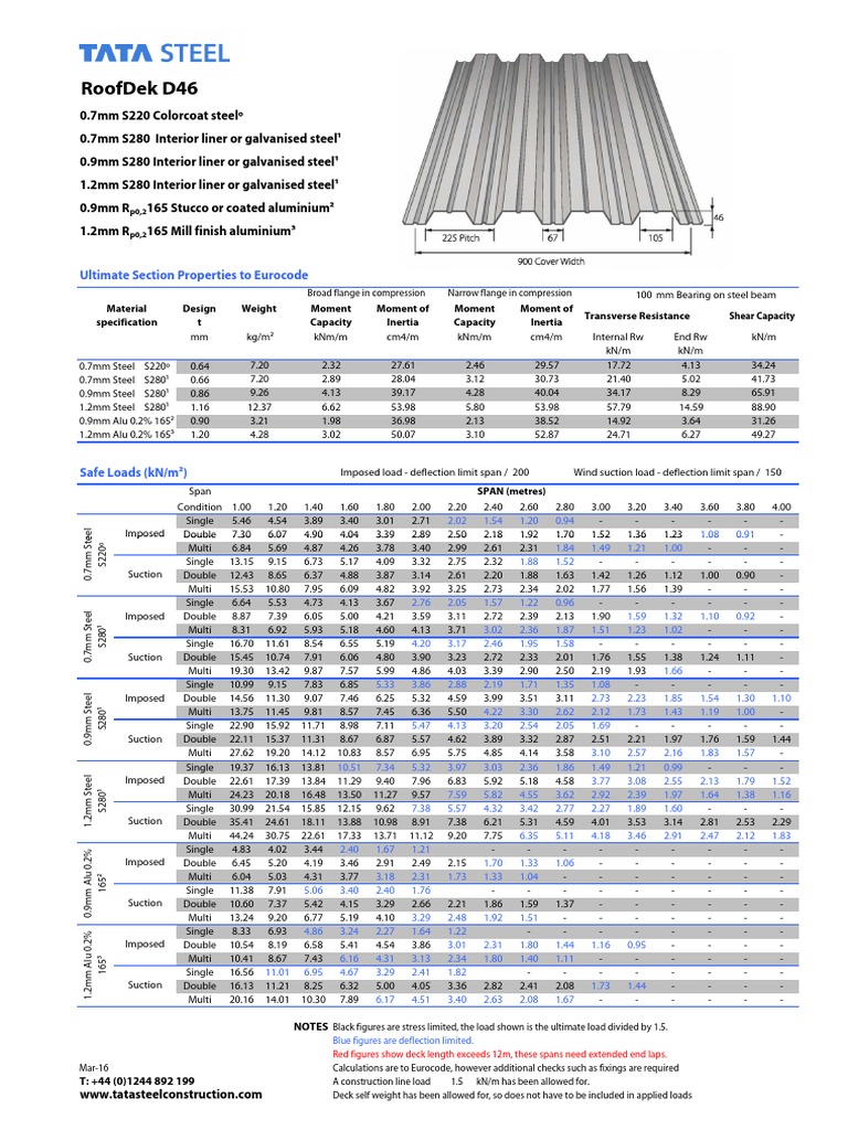 RoofDek D46 Load Table | PDF | Beam (Structure) | Classical Mechanics