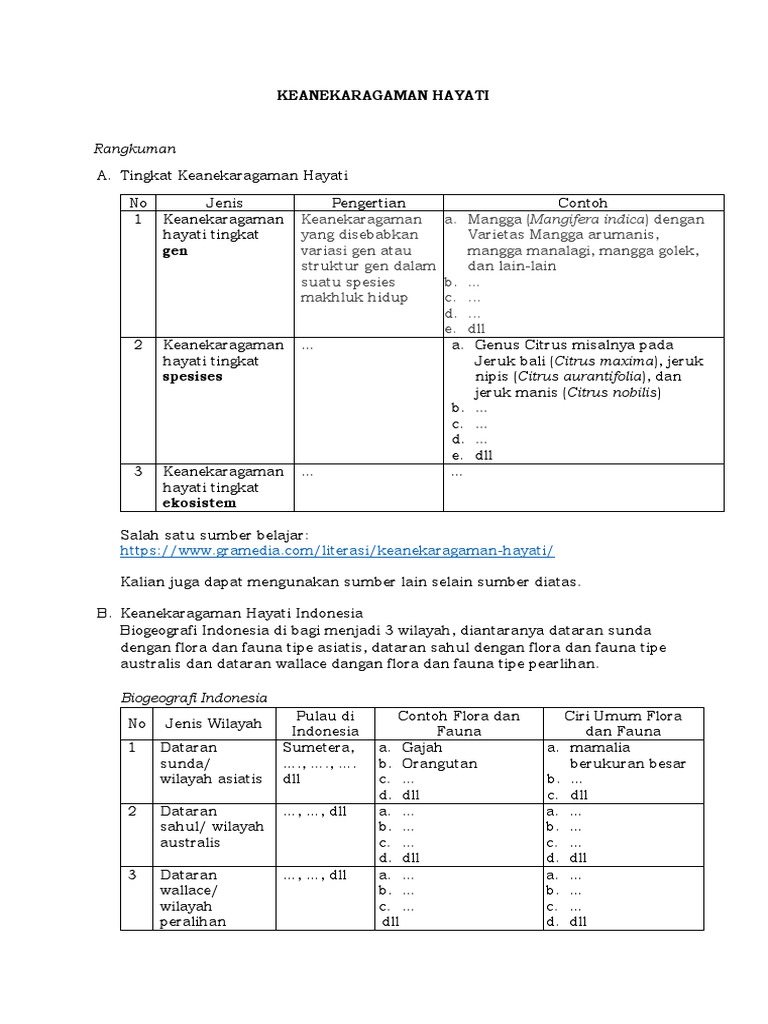 Keanekaragaman Hayati | PDF | Griya & Taman | Sains & Matematika