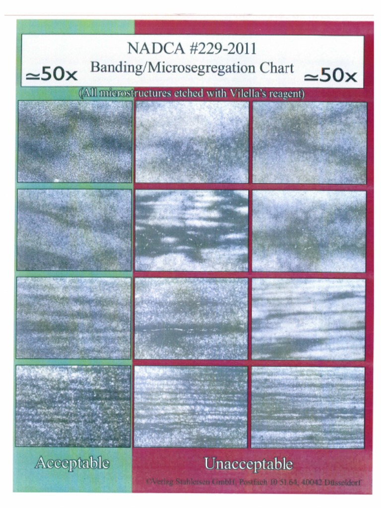 NADCA_#229-2011_Banding_Microsegregation_Chart | PDF