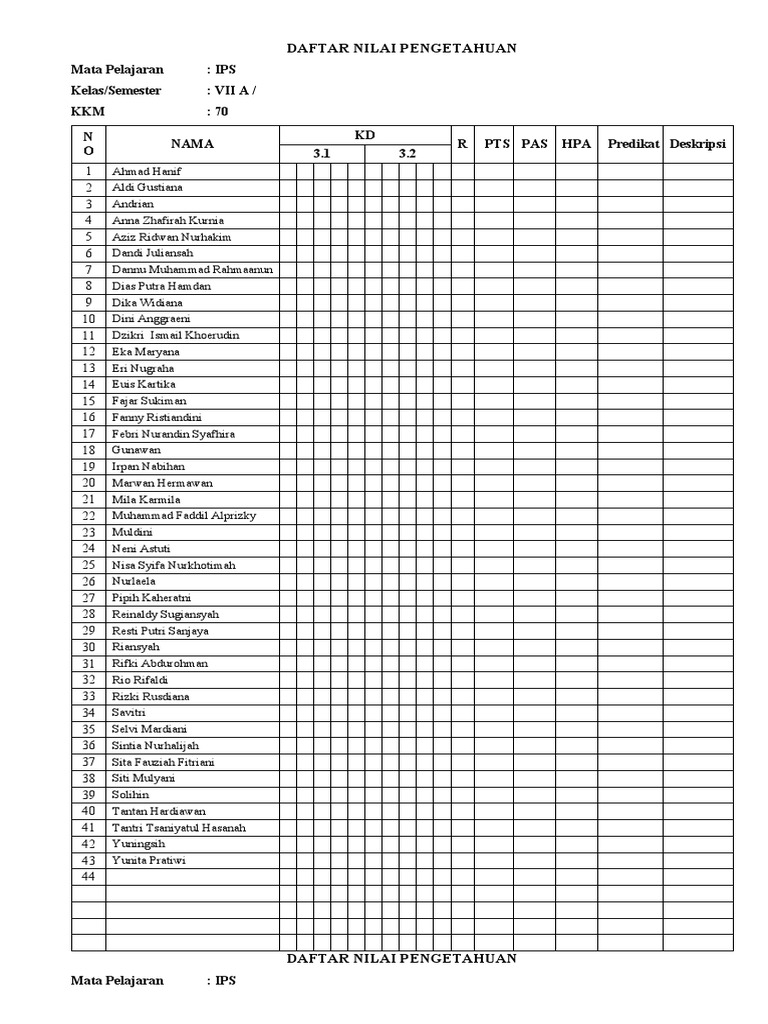 Daftar Nilai IPS Kelas VII 2022 | PDF