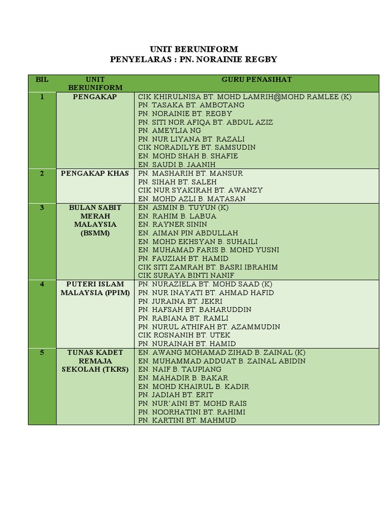 Gerko Guru 2022 | PDF