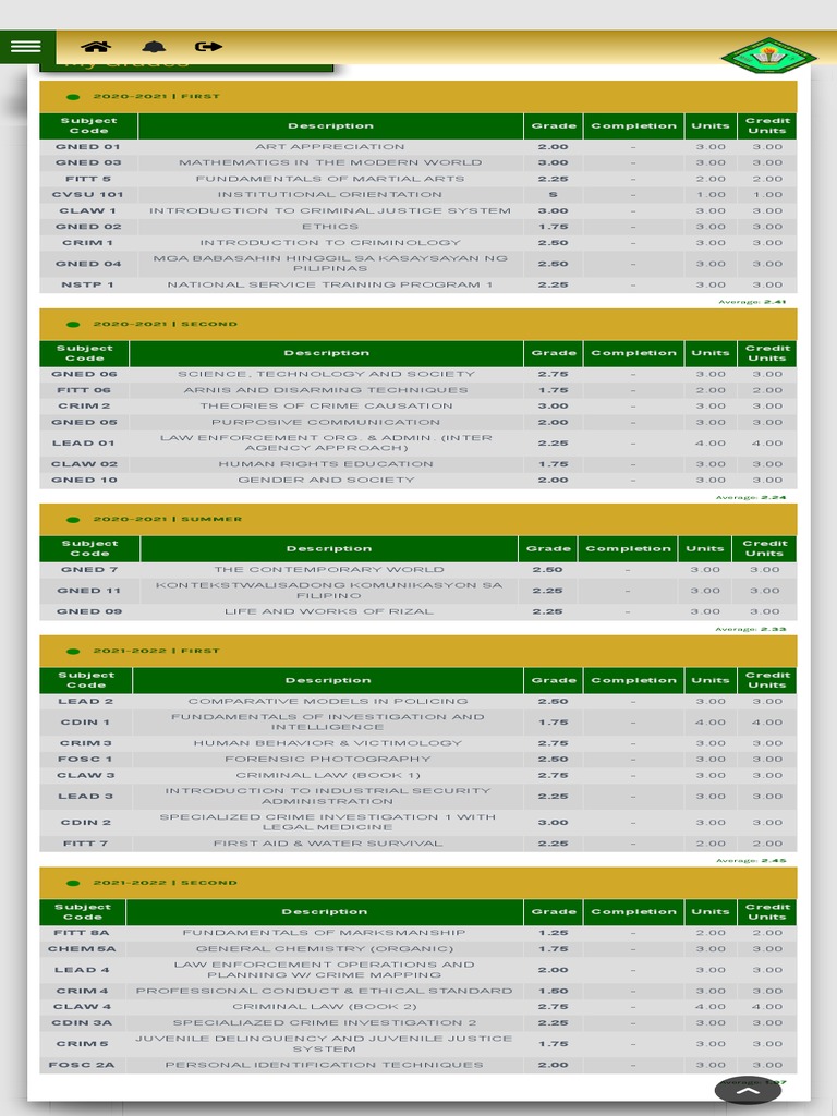 My Cvsu Student Portal | PDF | Forensic Science | Crimes