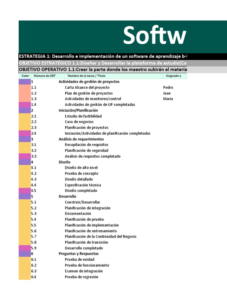 Software Development Plan Template 2 | PDF | Planificación | Business