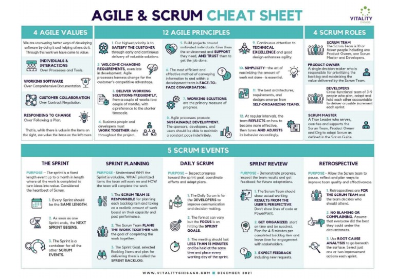 Agile Scrum Cheat Sheet | PDF
