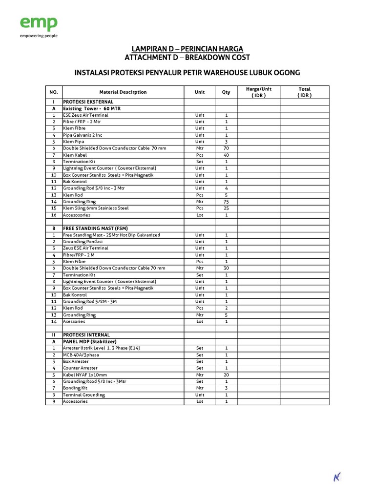 Sign. Lampiran D - BDC - S2268-8327-BEN - Instalasi Proteksi Penyalur ...